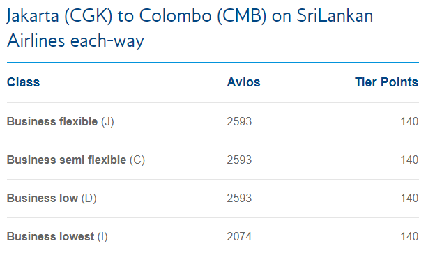 British Airways Executive Club - Part 6, Tier point runs in the rest of ...