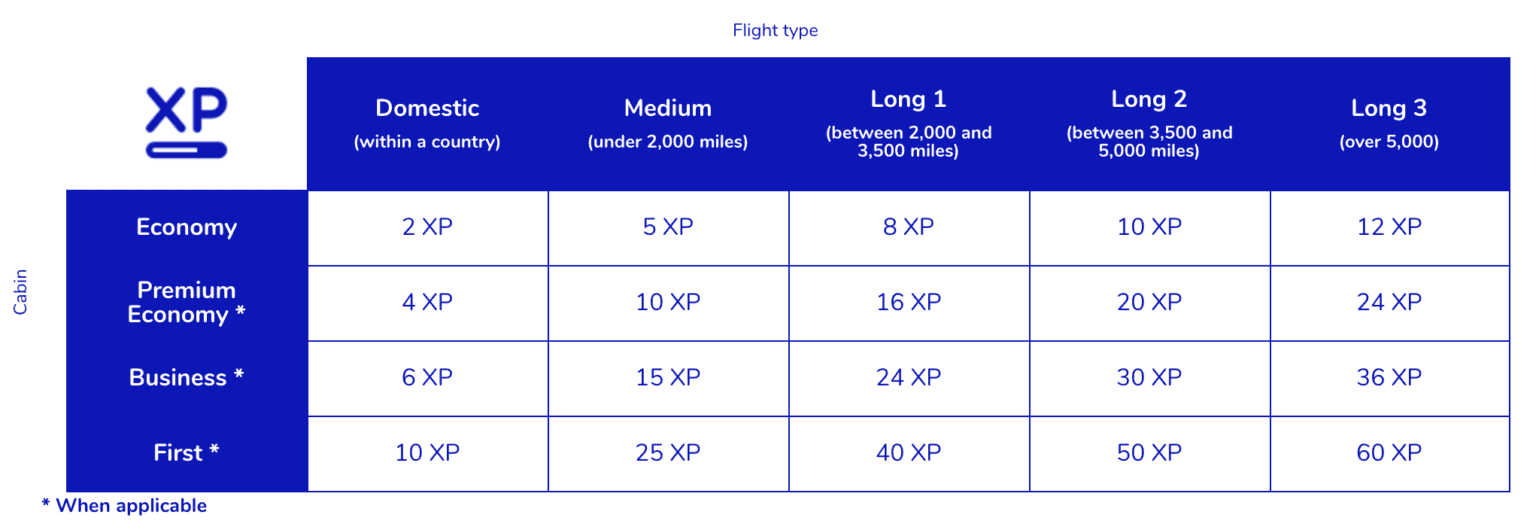 Best Programs to Earn and Spend Airline Miles for Business Class Travel